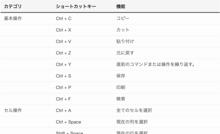 【エクセル】ENCODEURL関数の使い方(文字列をURLエンコード変換する) – COMMAND LAB -TECH